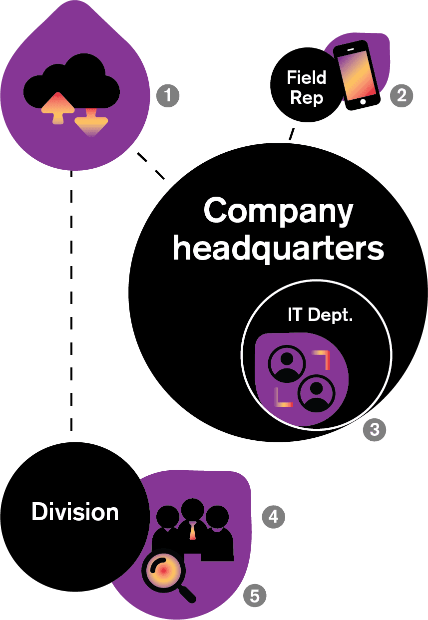 What is ERP | Definition and Example | ERP Suites